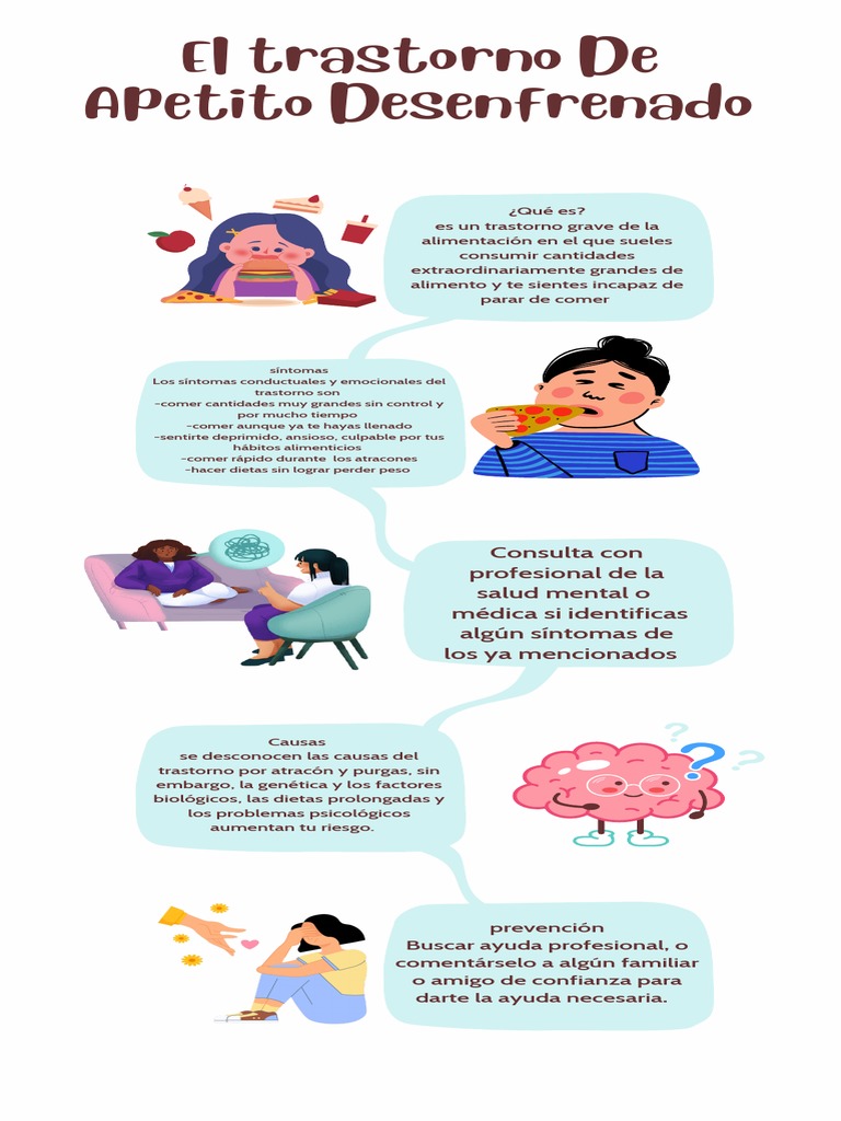 Infografía El Trastorno de Apetito Desenfrenado . | PDF