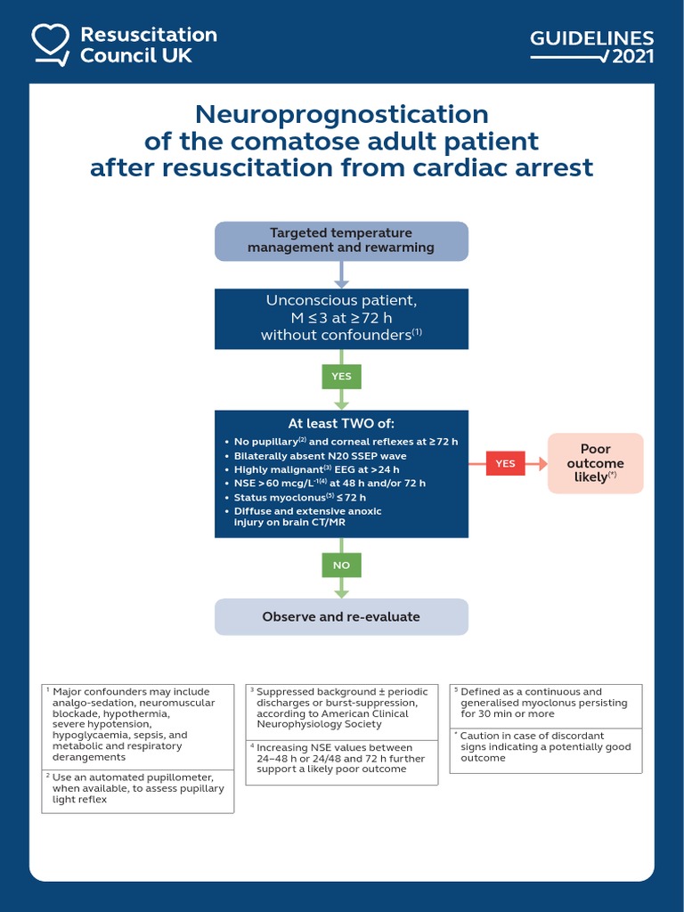 13-Neuroprognostication Algorithm 2021 | PDF | Neuroscience | Causes Of ...