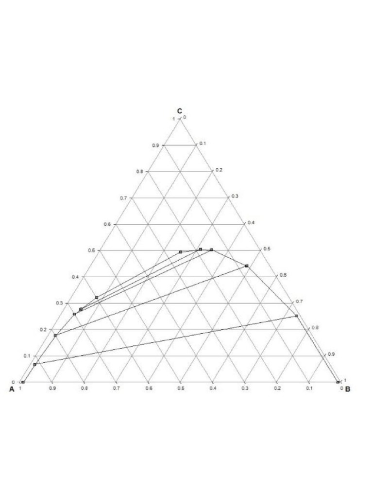 Diagramas Ternarios 3 Componentes | PDF