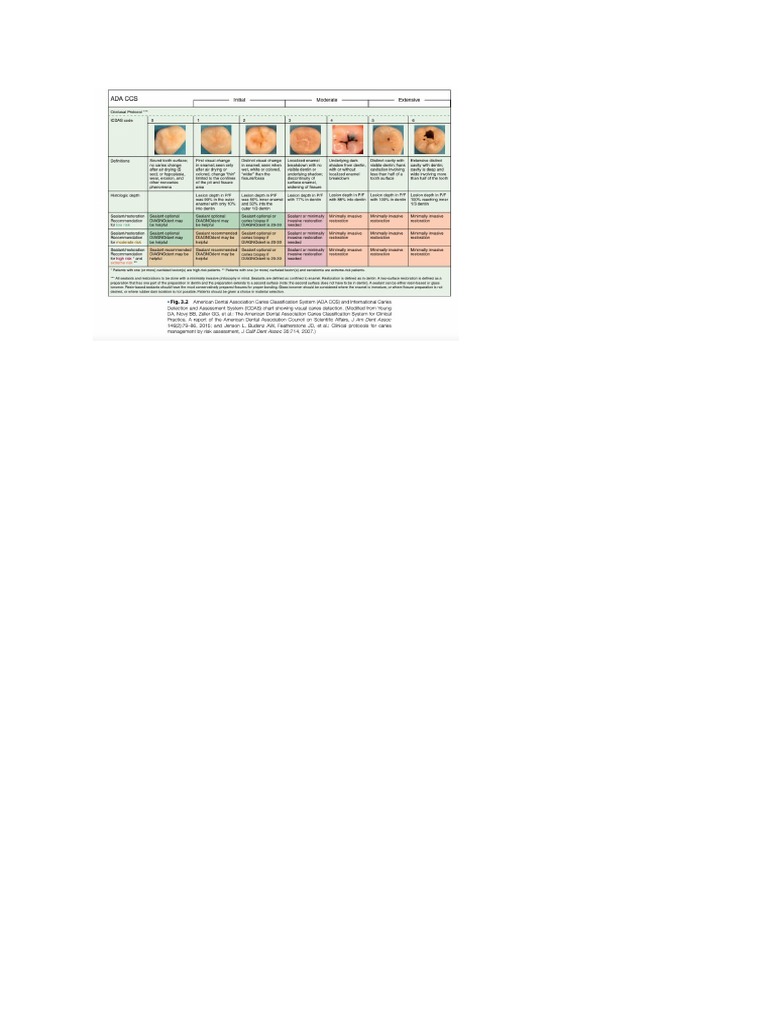 ICDAS Classification | PDF