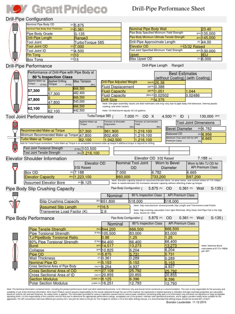 Drill Pipe Specs: 5.875" OD Details | PDF | Pipe (Fluid Conveyance ...