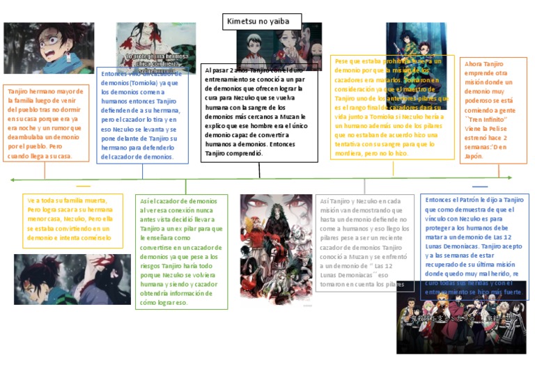 Kitmesu No Yaiba Uwu | PDF | Demonios