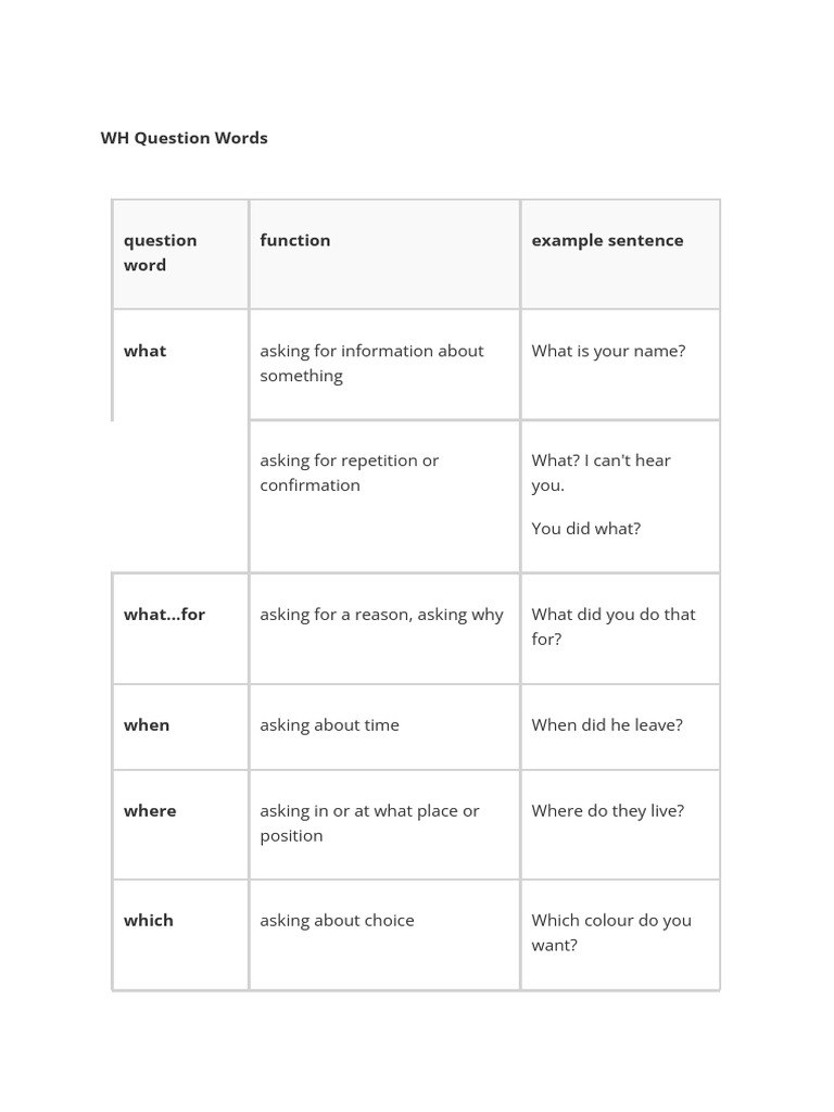 wh-question-words-pdf