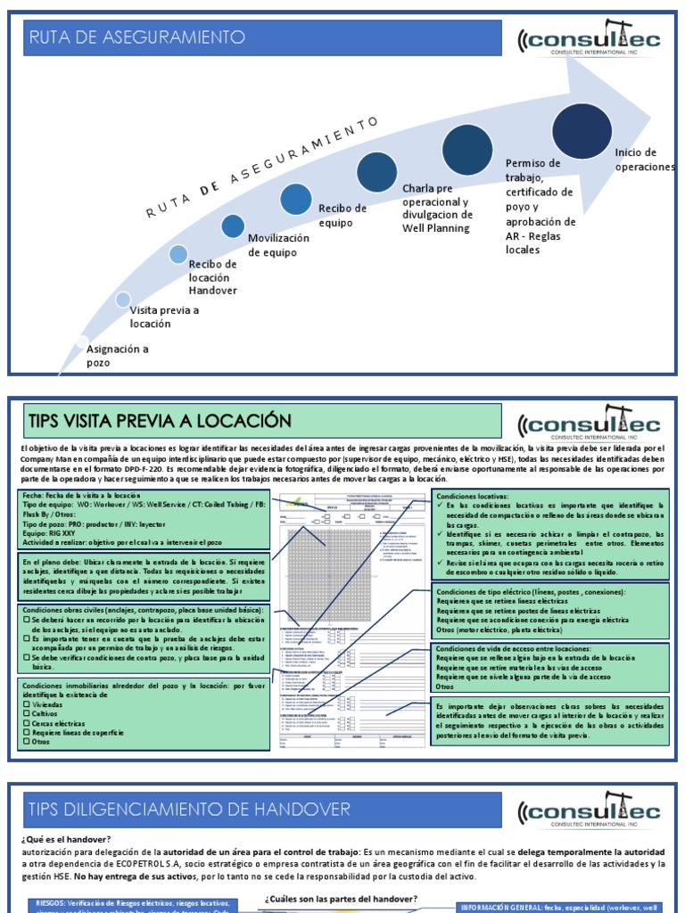 Compilado de Tips Ruta de Aseguramiento | PDF