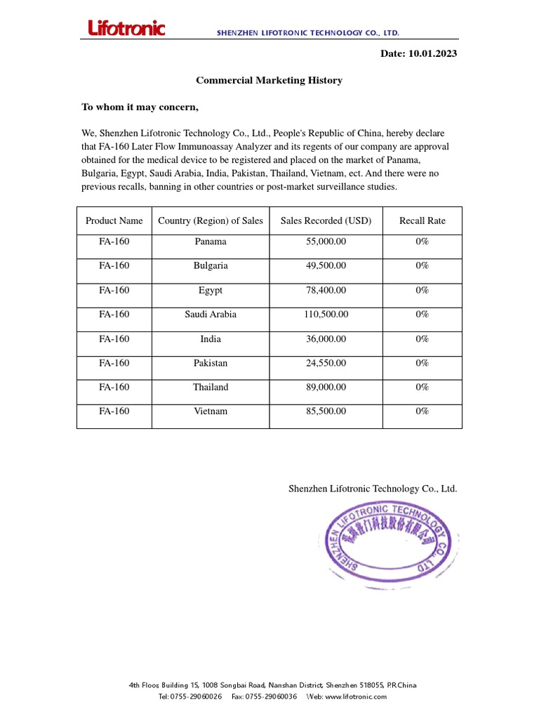 Device History and Market Place Letter FA160 | PDF
