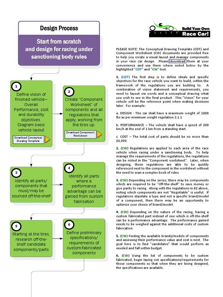 Race Car Design Process ScratchRegs | PDF | Brand | Design