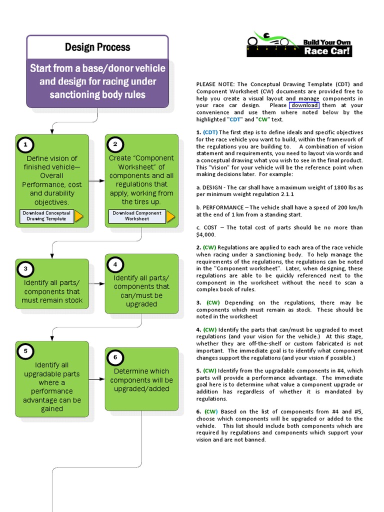 Race Car Design Process DonorRegs | PDF | Brand | Design