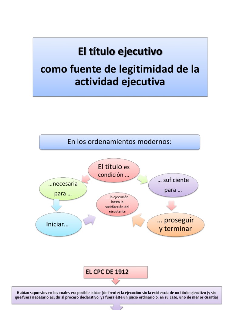 Título Ejecutivo y Títulos Ejecutivos | PDF | Liquidación | Pagaré