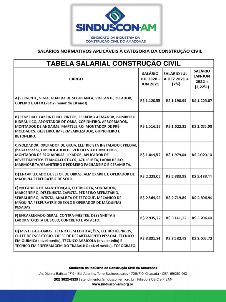 Tabela Salarial Do Setor Da Construção Civil 2021-2022 | PDF | Educação ...