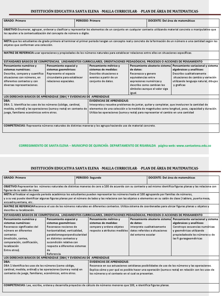 Plan De área De Matemáticas Pdf
