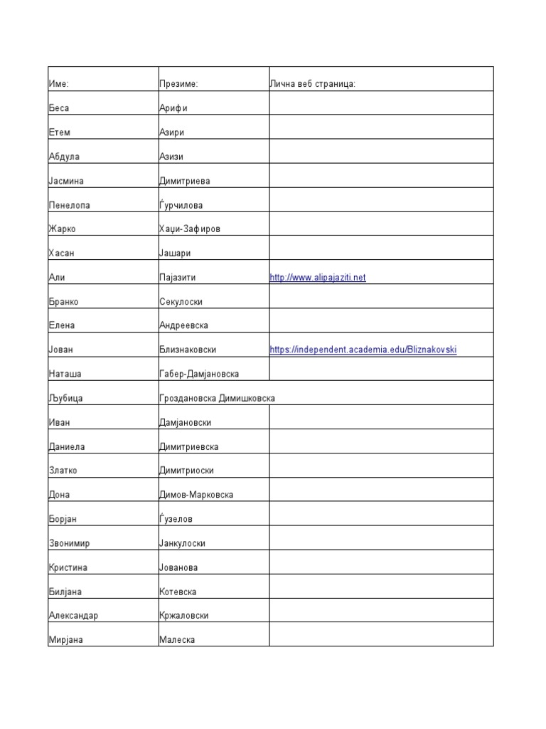 Baza Na Podatoci Na Eksperti Vo Demokratija I Vladeenje Na Pravoto Vo ...