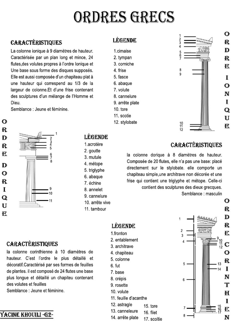 Caractéristiques des ordres grecs | PDF | Échecs | Théorie (échecs)
