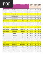 Alinity Ci Maintenance Item List | PDF | Syringe