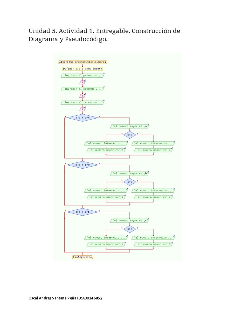 Diagrama y Pseudocódigo. | PDF
