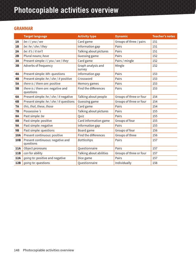 Empower Starter A1 Teacher S Notes Photocopiable Activities | PDF ...