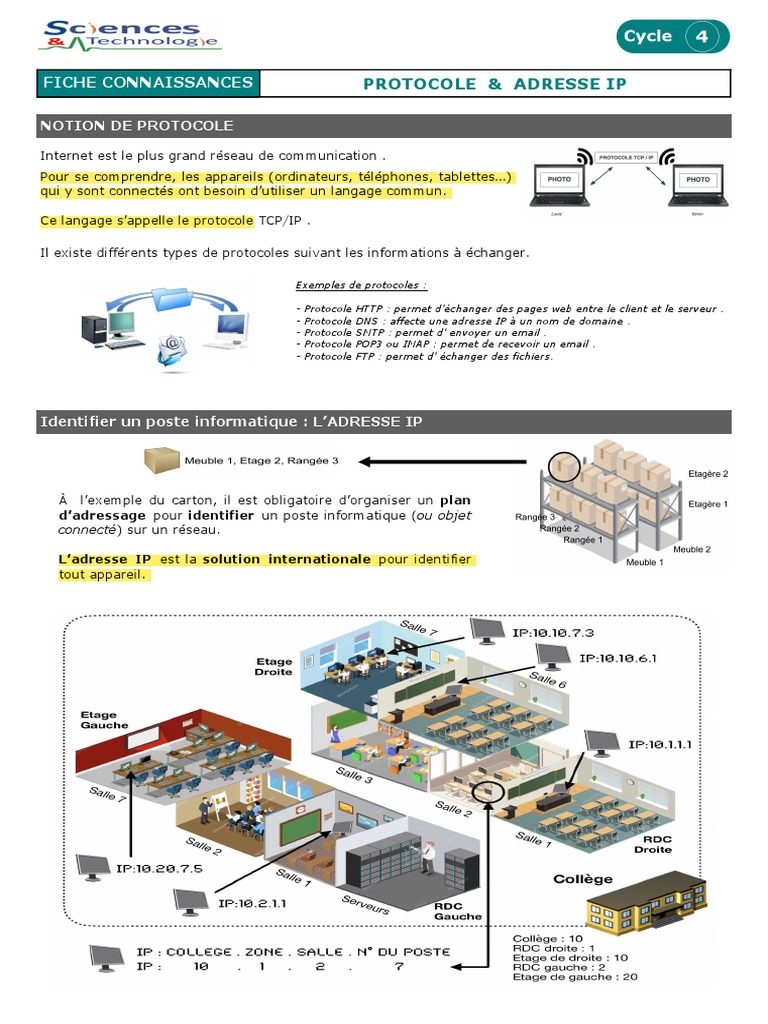 400 Fiche Co Protocole Adresse IP | PDF