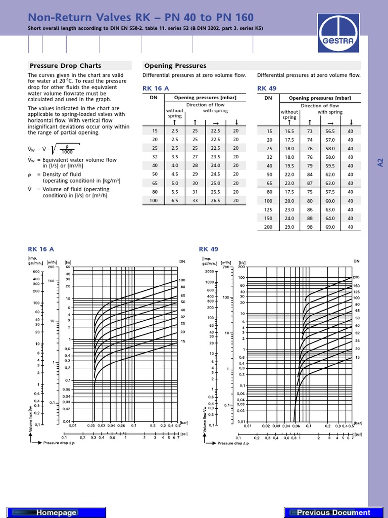 CT113015 Im | PDF