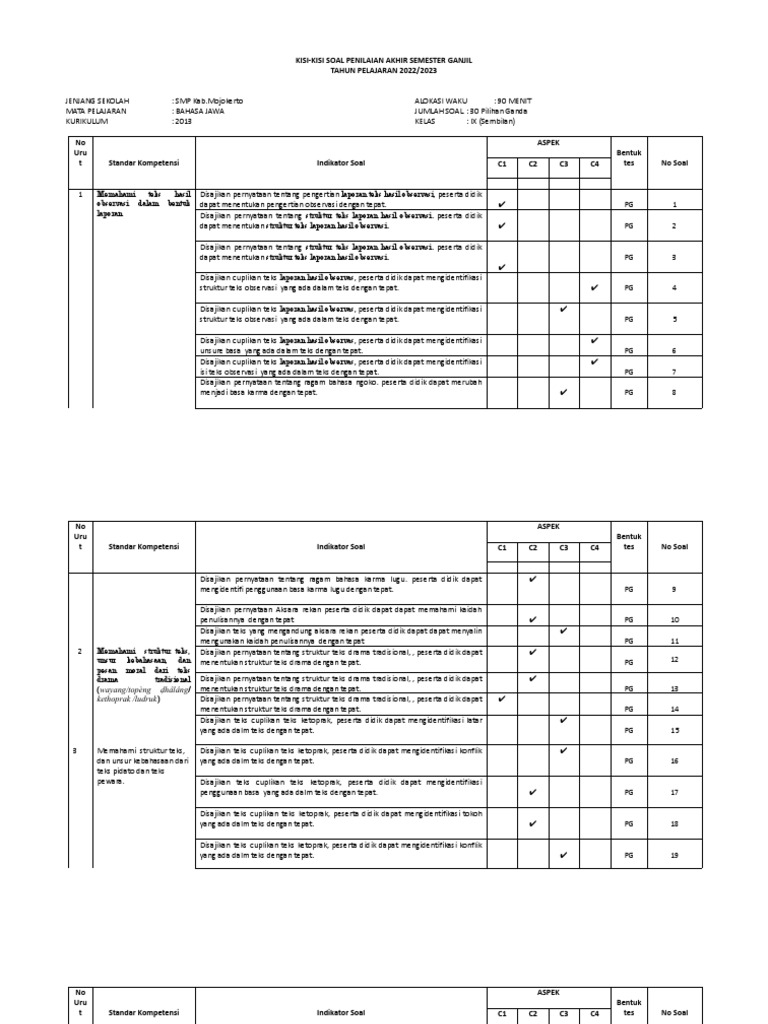 KISI Kisi PAS Kelas 9 Ganjil - 2022 | PDF