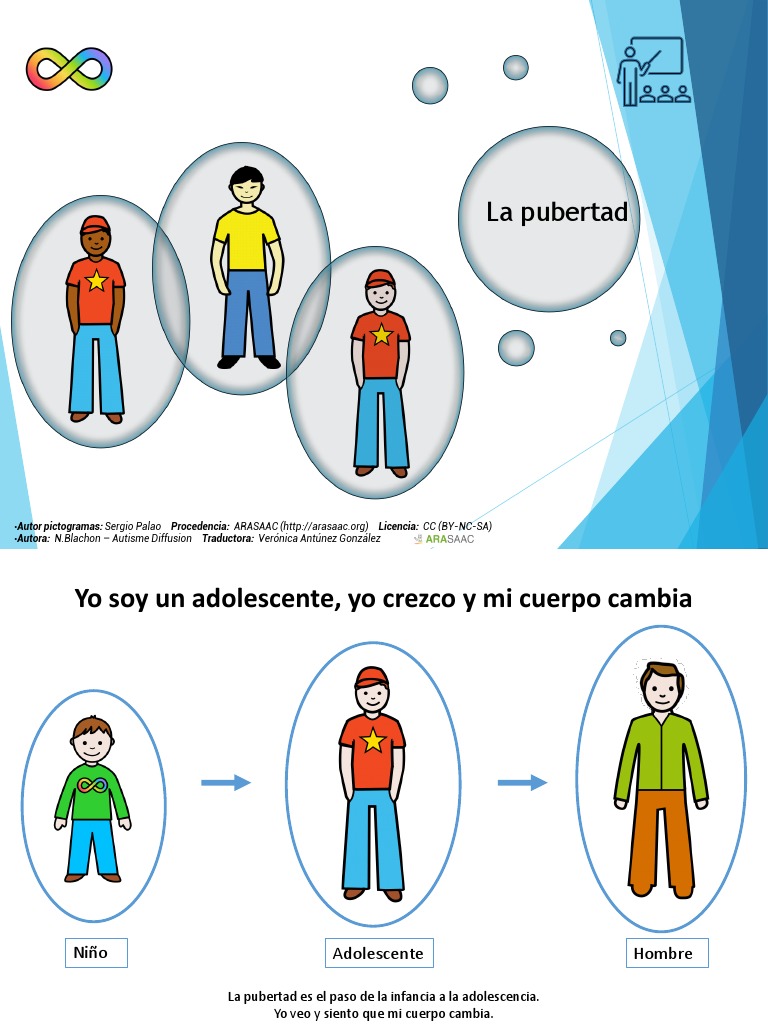 ES La Pubertad Yo Soy Un Chico | PDF | Circuncisión | Adolescencia
