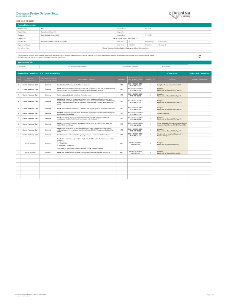 R07 HC1C20 SBG MTS Me 0002 - DRF | PDF