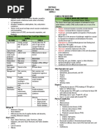 Ref - Adult Sliding Scale For Insulin Aspart | PDF | Hypoglycemia ...