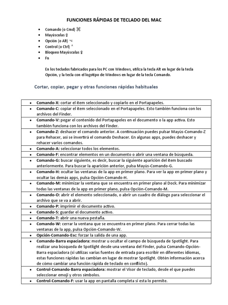 Funciones Rápidas de Teclado para Mac | PDF | Buscador (software) | Ventana (informática)