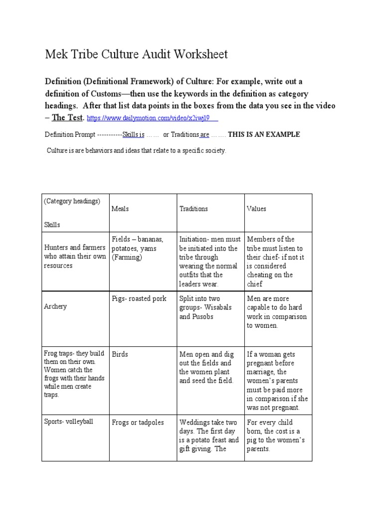 Mek Tribe Culture Audit Worksheet | PDF
