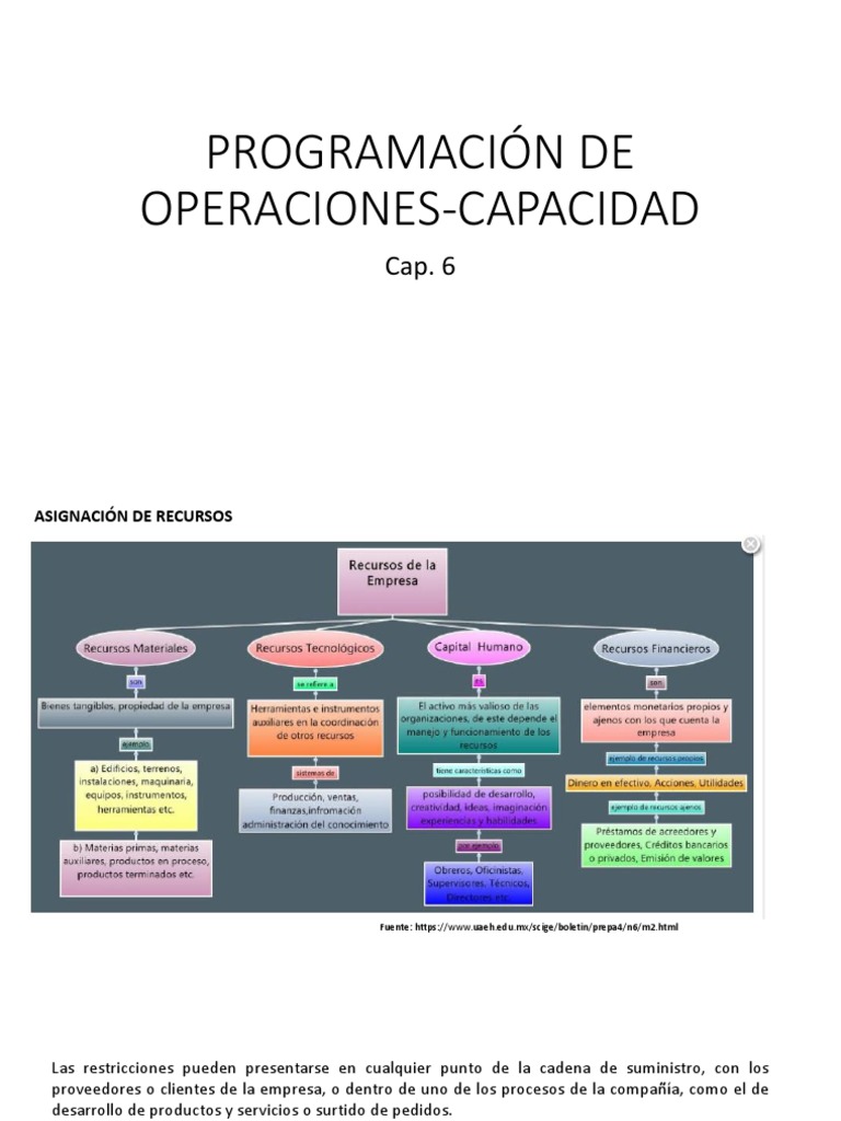Cap. 6 Programación de Operaciones-Capacidad 2023 | PDF | Precios | Marketing