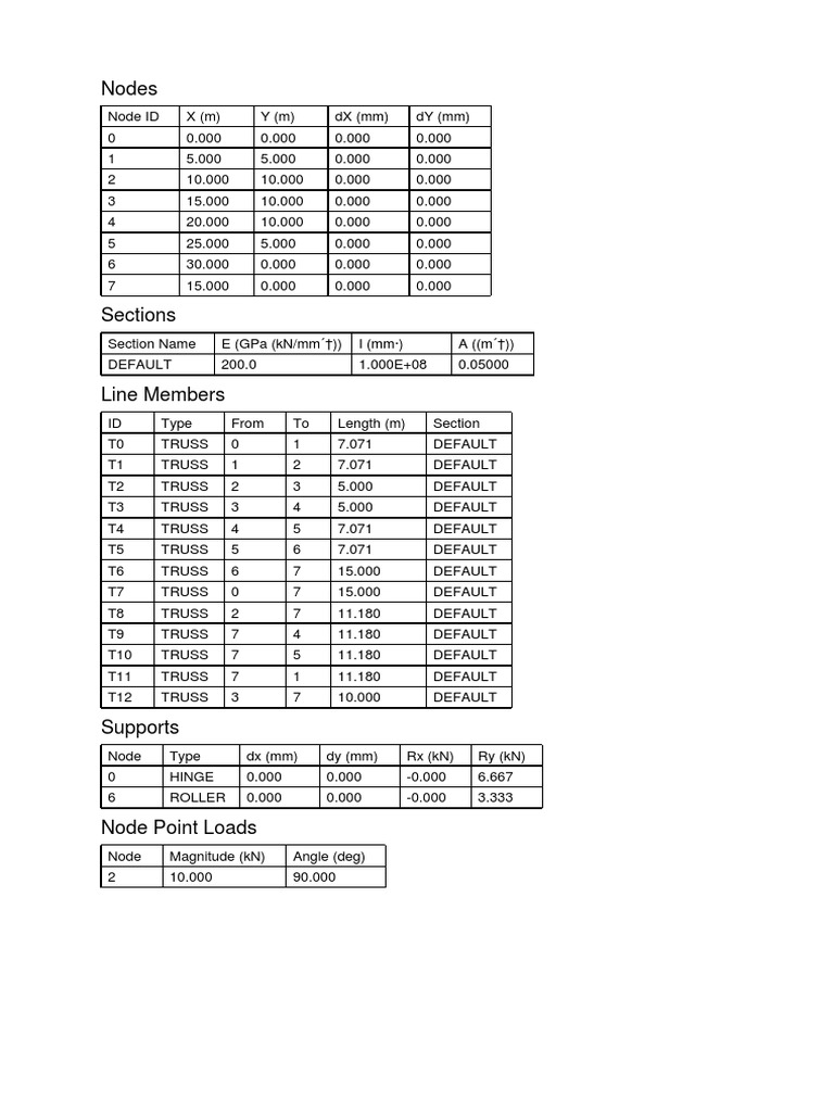 Structure1 Report | PDF