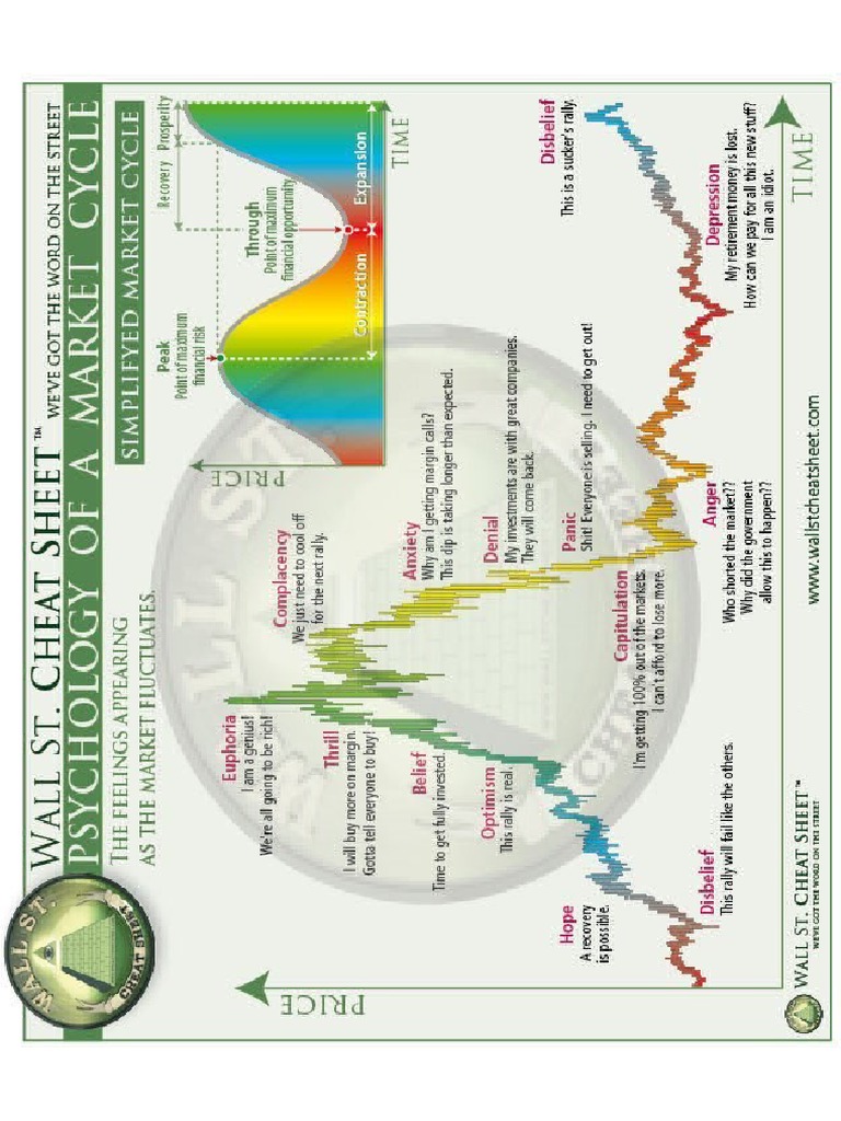 Wall St. Cheat Sheet - Psychology of A Market Cycle | PDF