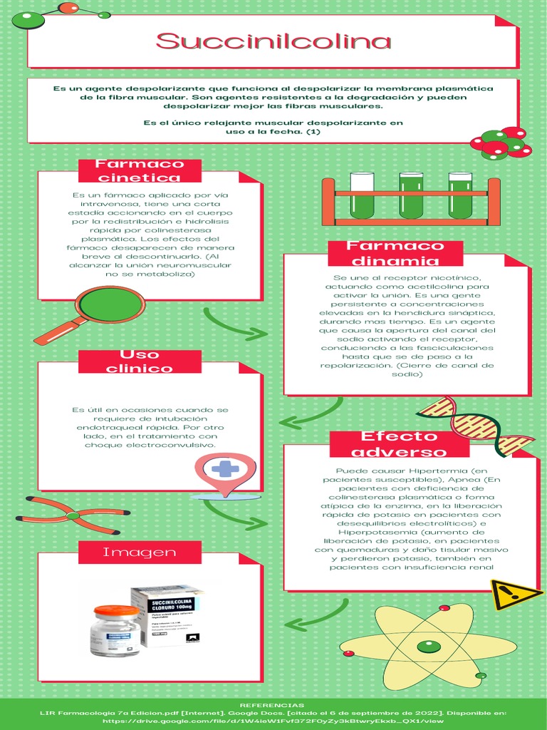 Características y uso de la succinilcolina como relajante muscular ...