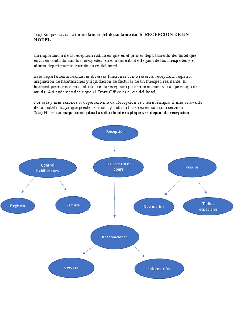 Unidad 1. Actividad 1. Entregable | PDF