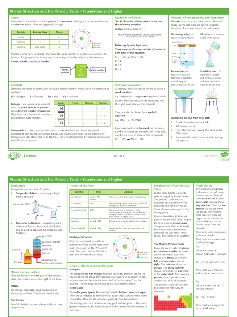 AQA GCSE Chemistry Combined U1 Atomic Structure and The Periodic Table ...