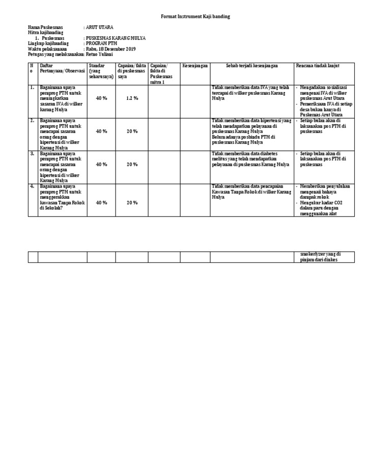 Contoh Format Instrument Kajibanding PTM | PDF