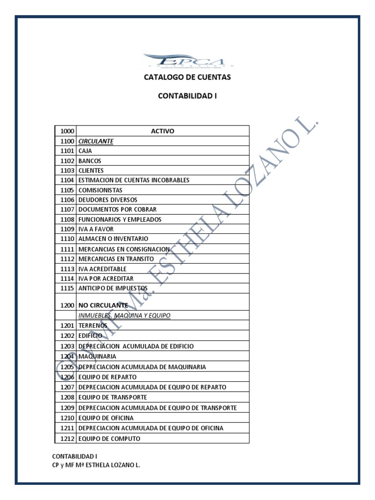 Catalogo Ctas | PDF | Contabilidad | Mercado (economía)