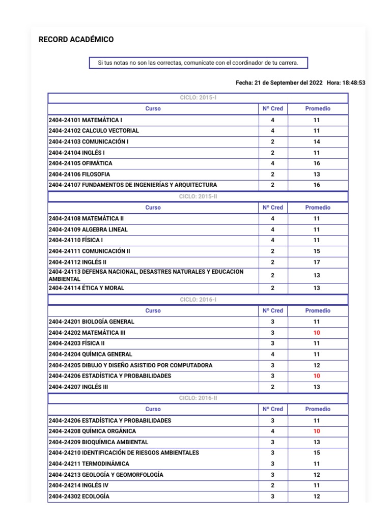 UAP Campus Virtual | PDF | Entorno natural | Contaminación