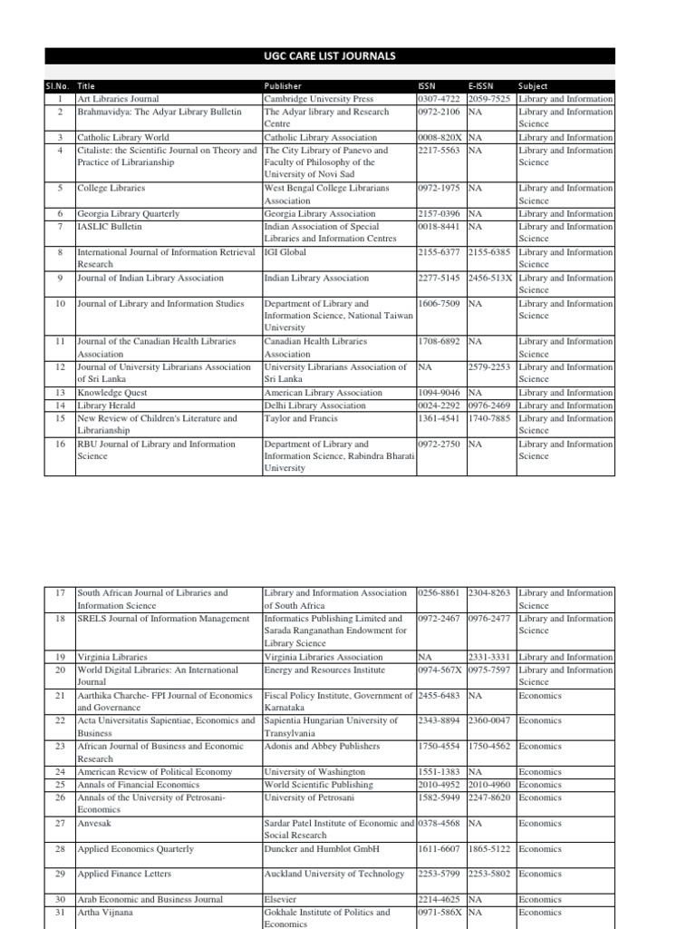 UGC Care List Journals All Subjects | PDF | Psychology | Psychiatry