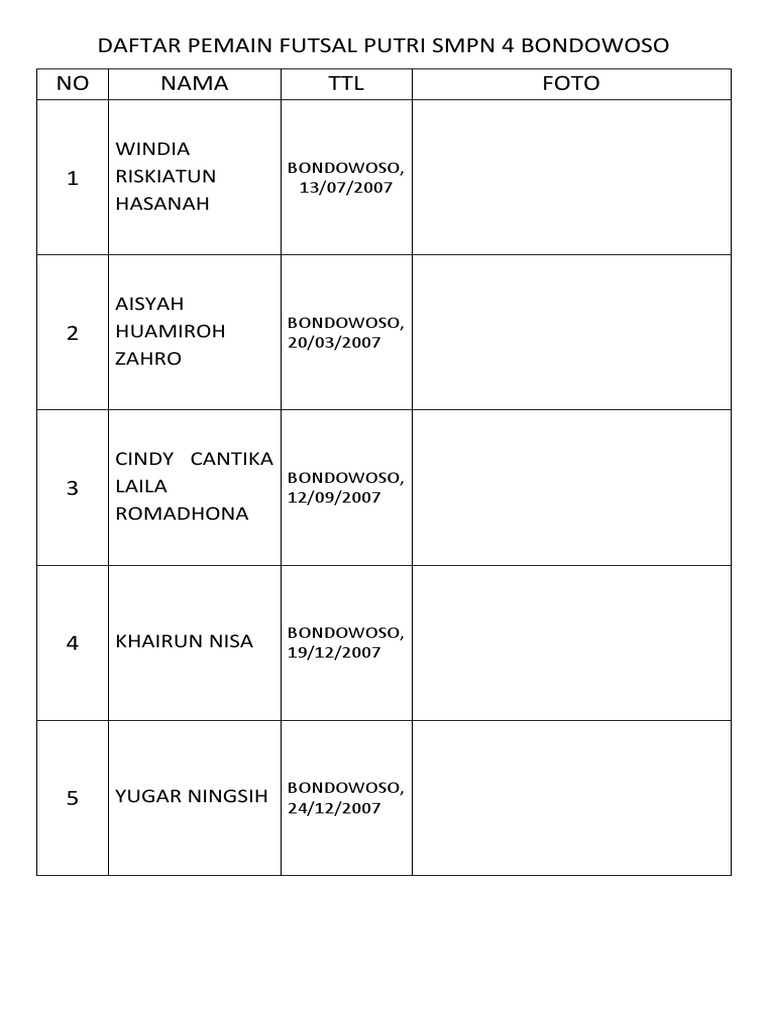 Daftar Pemain Futsal Putri SMPN 4 Bondowoso | PDF