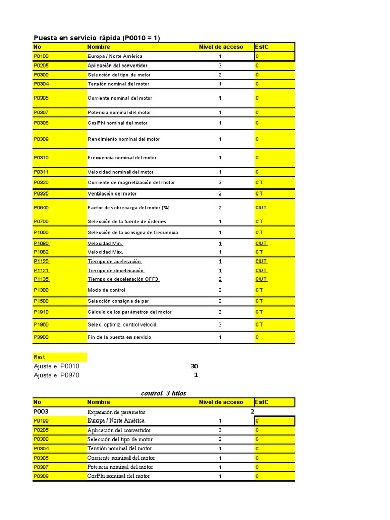 Parametros Micromaster 440 | PDF | Frecuencia | Metrología