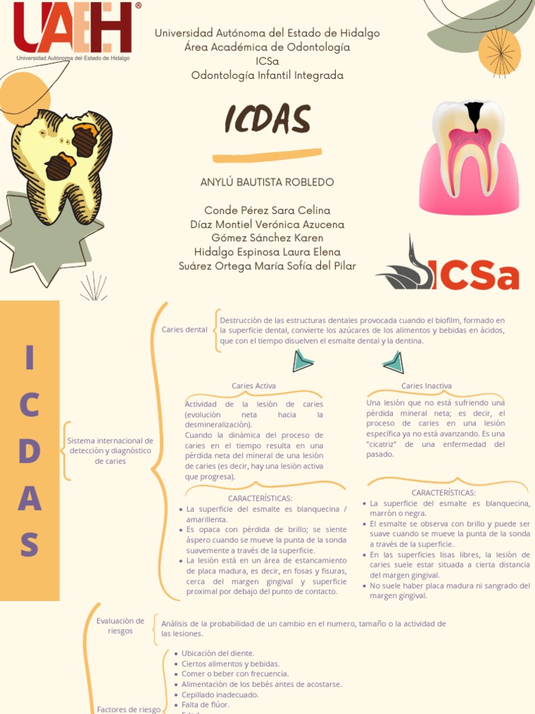 Cuadro Sinóptico - ICDAS | PDF | Diente | Cuidado de la salud