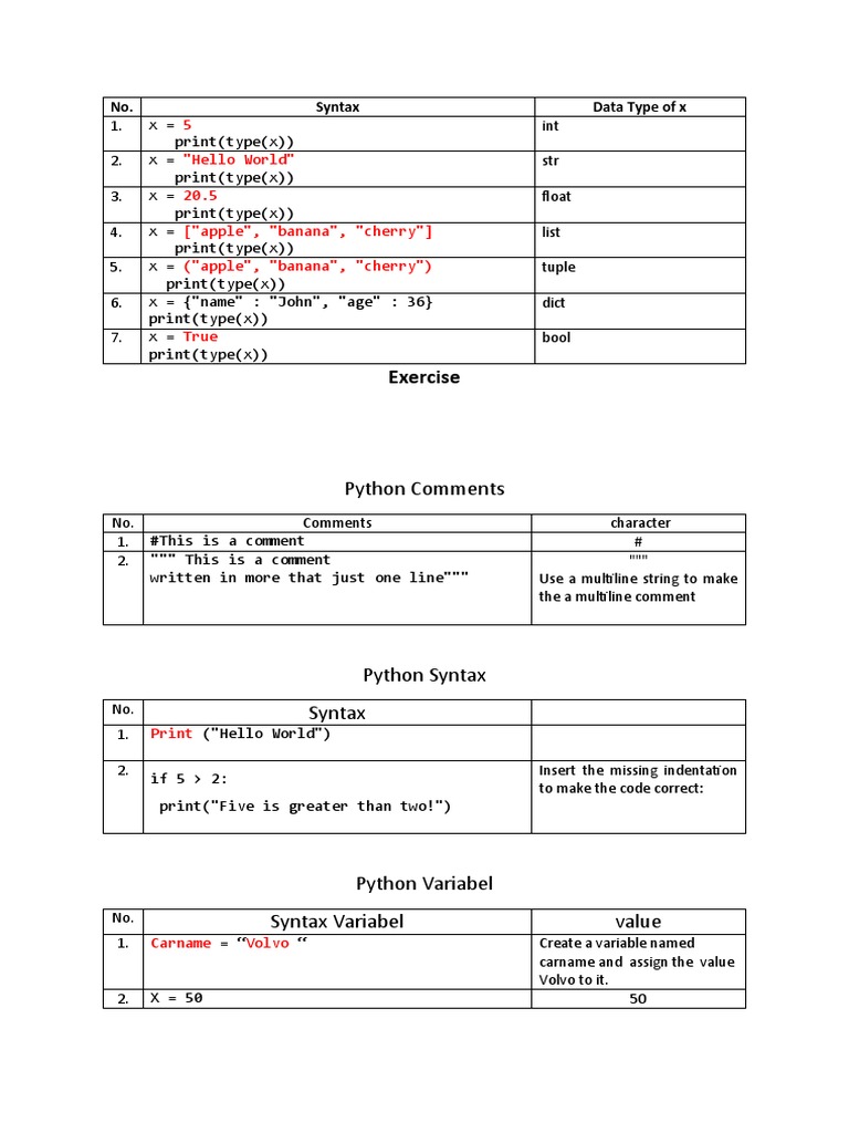 Materi Belajar Bahasa Python | PDF | Control Flow | Parameter (Computer Programming)