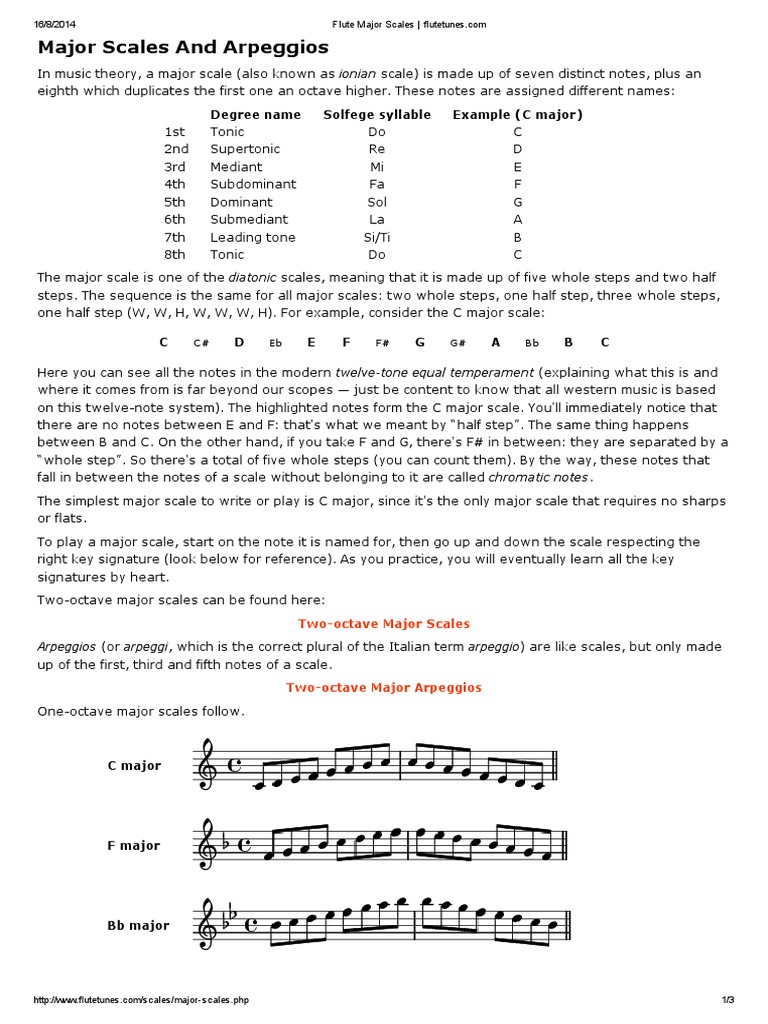 Flute Major Scales - Flutetunes | PDF | Scale (Music) | Musical Scales