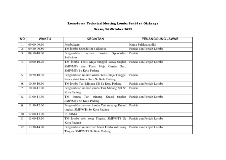Roundown Teknical Meeting Lomba Ok | PDF