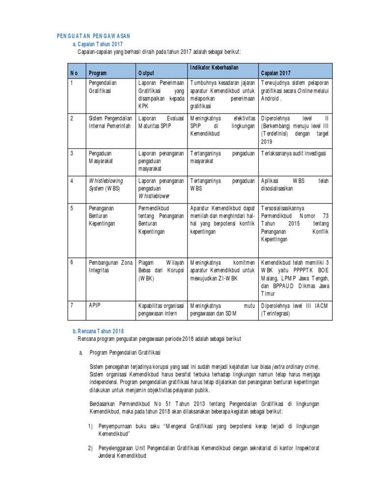 Penguatan Pengawasan Kemendikbud | PDF