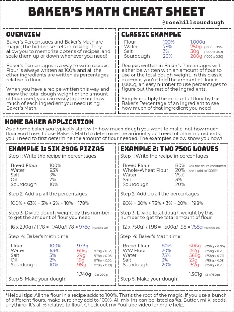 Baker S Math Cheat Sheet | PDF | Sourdough | Breads