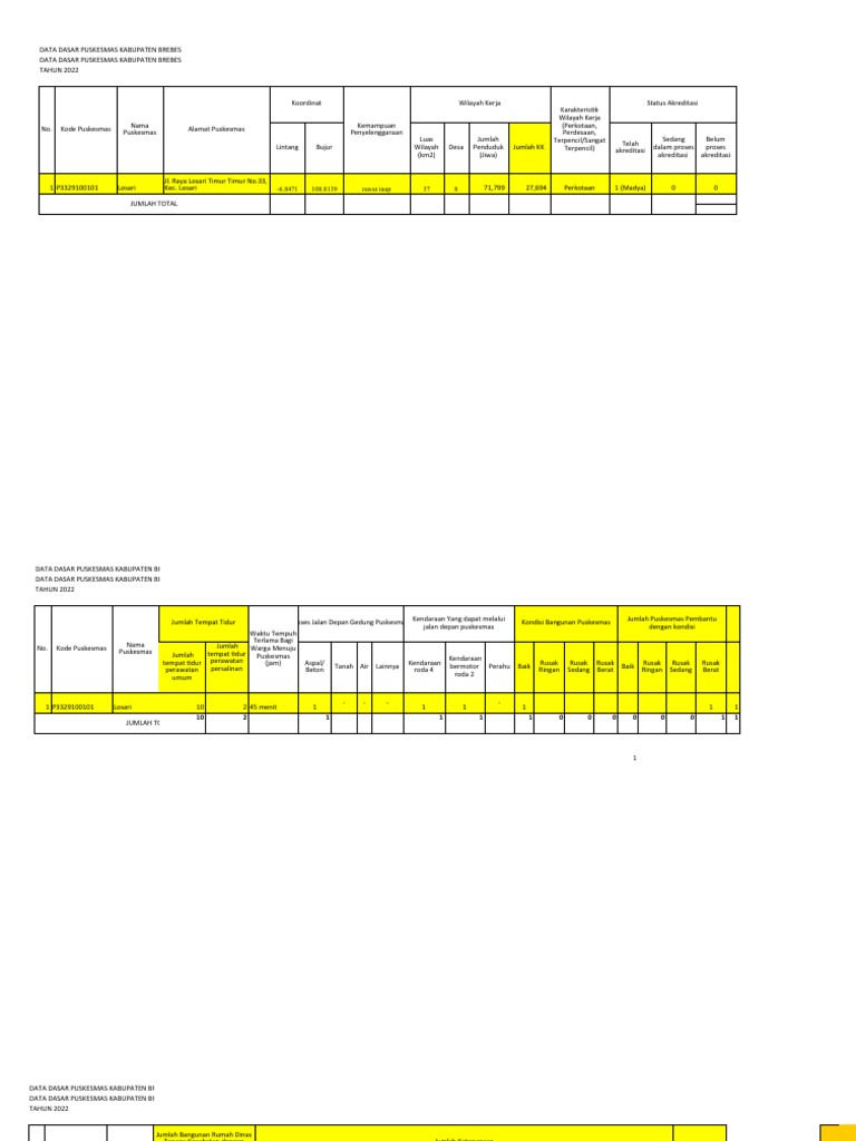 Data Dasar 2022 | PDF