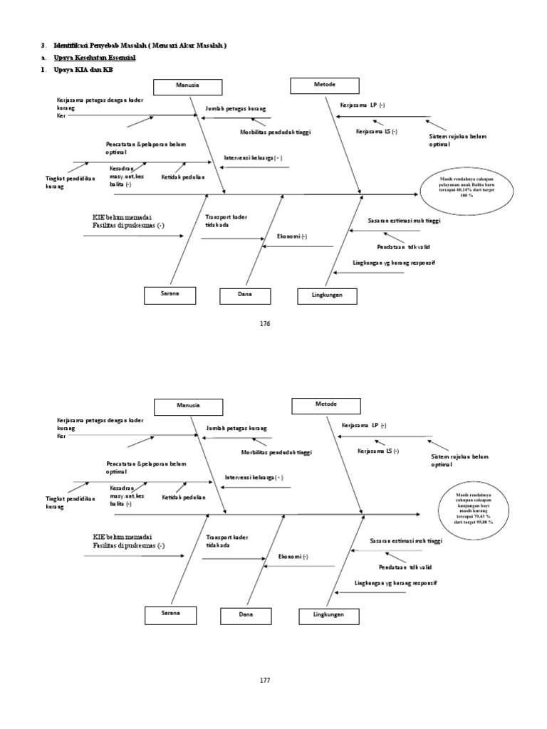 Bab II Mencari Akar Masalah Ok | PDF