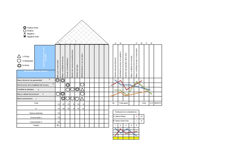 QFD Coca Cola | PDF | Procesos de negocio | Business