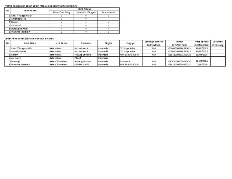 Daftar Bahan Dan Matriks Bahan Vs Produk Indoclean | PDF