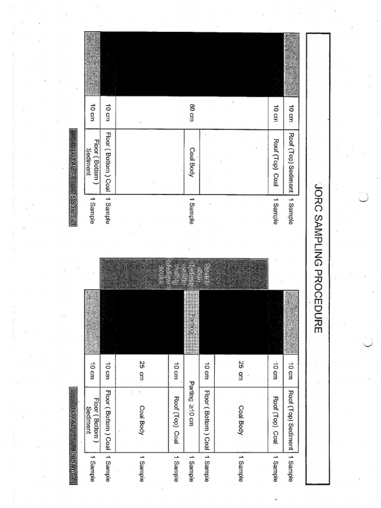 JORC Sampling | PDF